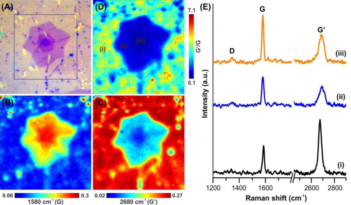 Raman mapping app notes image 1 - Technospex