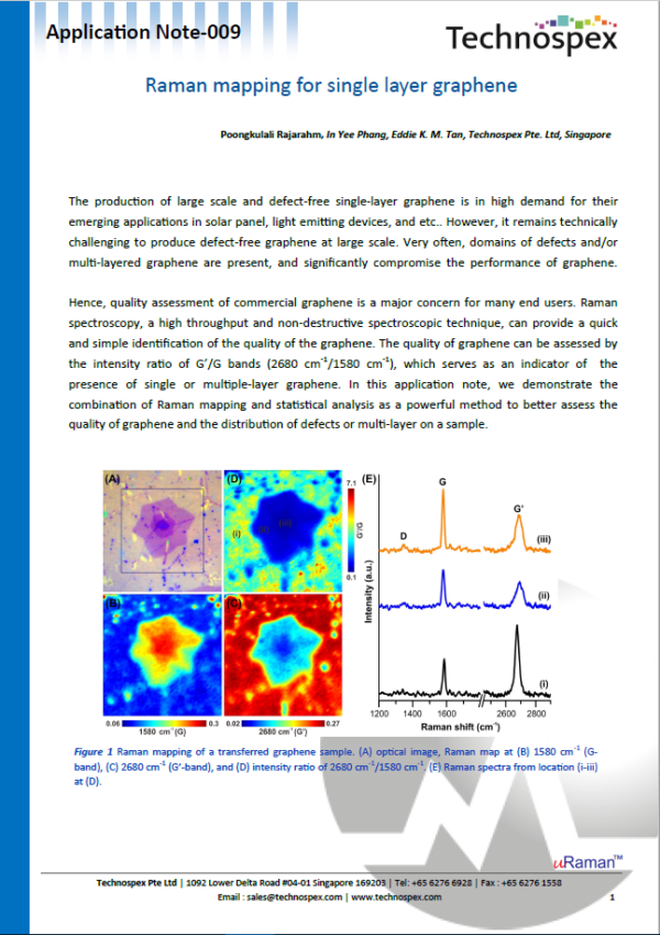 Application Notes - Technospex