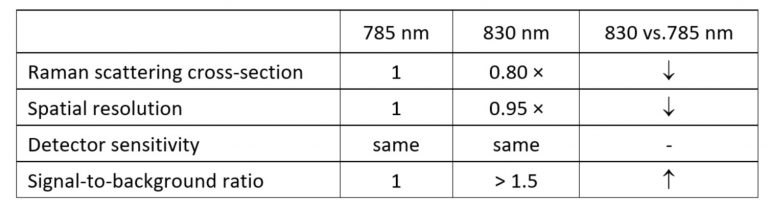 List of parameter.png - Technospex