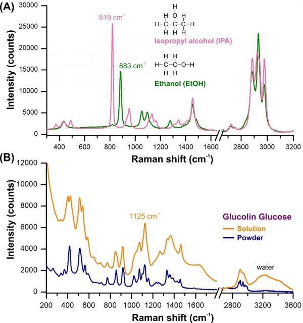 Cuvette holder attachment to uRaman micro-spectroscopy for liquid ...