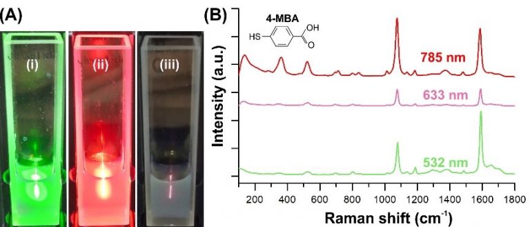 Cuvette holder attachment to uRaman micro-spectroscopy for liquid ...