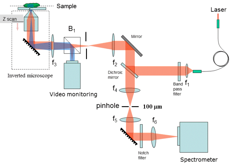technical-notes1 - Technospex